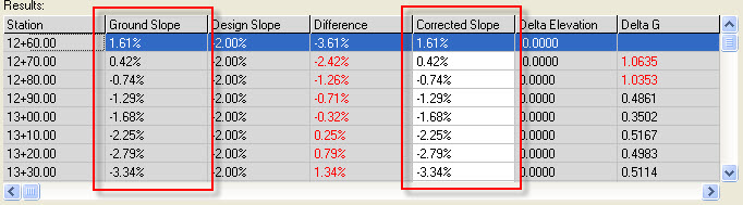Corridor Modeling Design Process - All Items