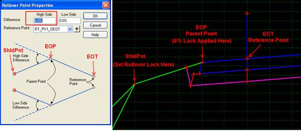 Q&A - Applying 2012 Shoulder Rollover Standards...