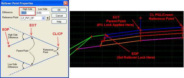Q&A - Applying 2012 Shoulder Rollover Standards...