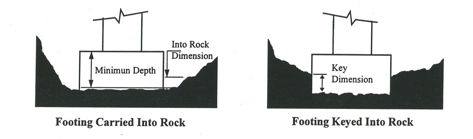 Construction Manual - All Items