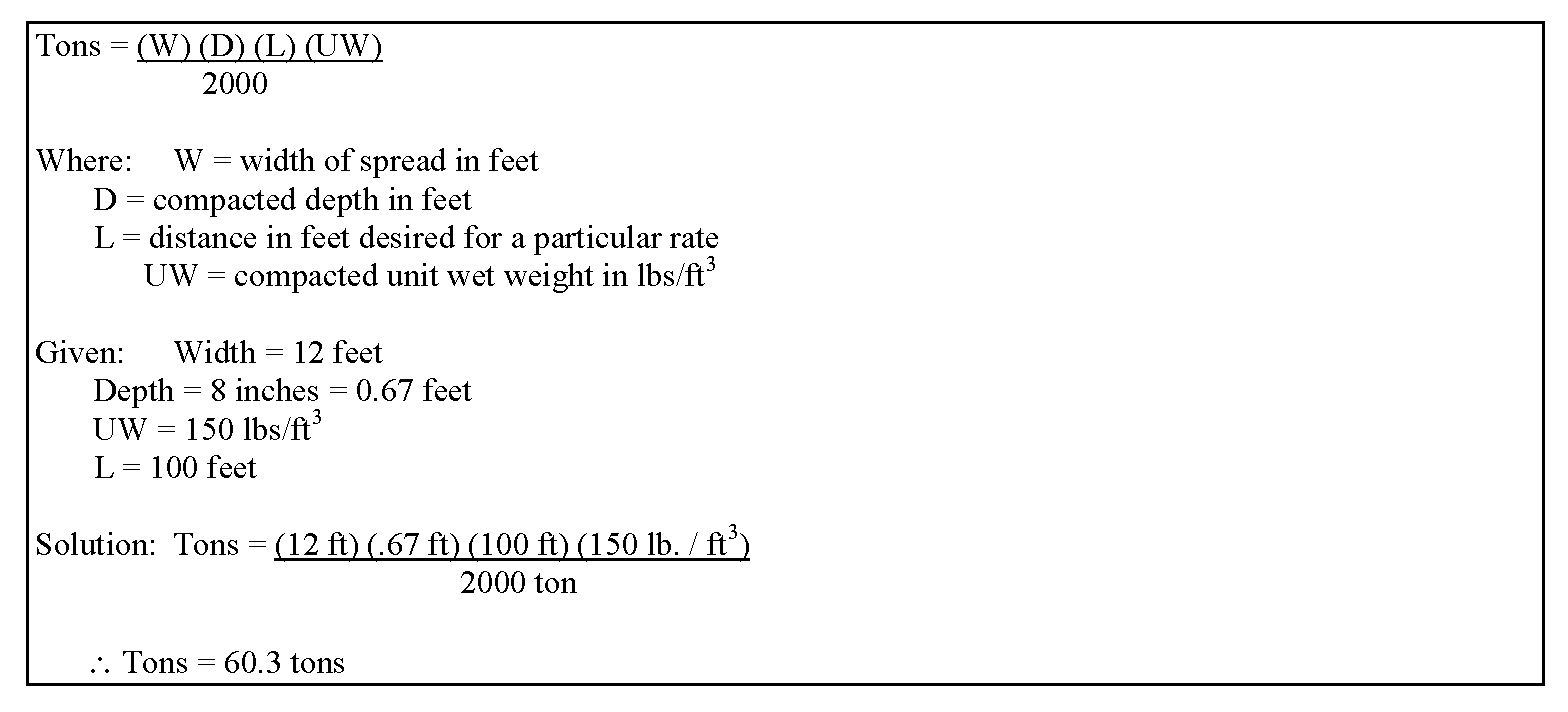 Construction Manual - All Items