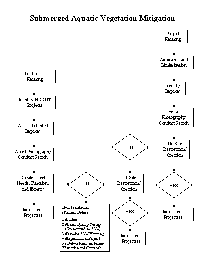 Environmental - NES-Procedures-Manual