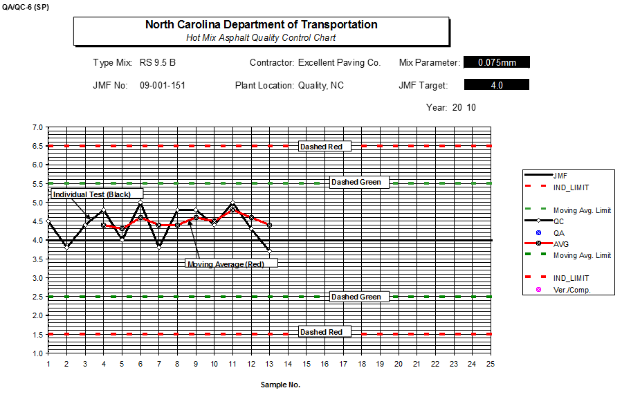 Asphalt QMS Manual - All Items