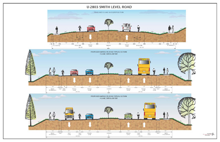 Illustrations - RD_Smith_Level_Road